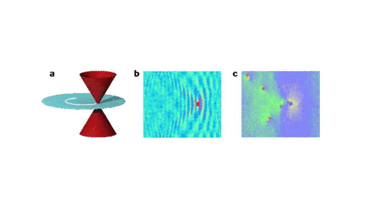 Understanding superfluidity via laser stirring : Light induced dynamics ...