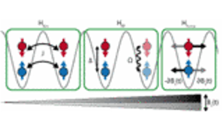 Spin Orbit Coupling in Periodically Driven Optical Lattices : Institute ...
