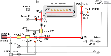 Winter : Experimental Physics : University of Hamburg